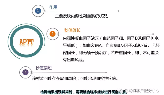 斯马特动物凝血生化试剂盘使用指南